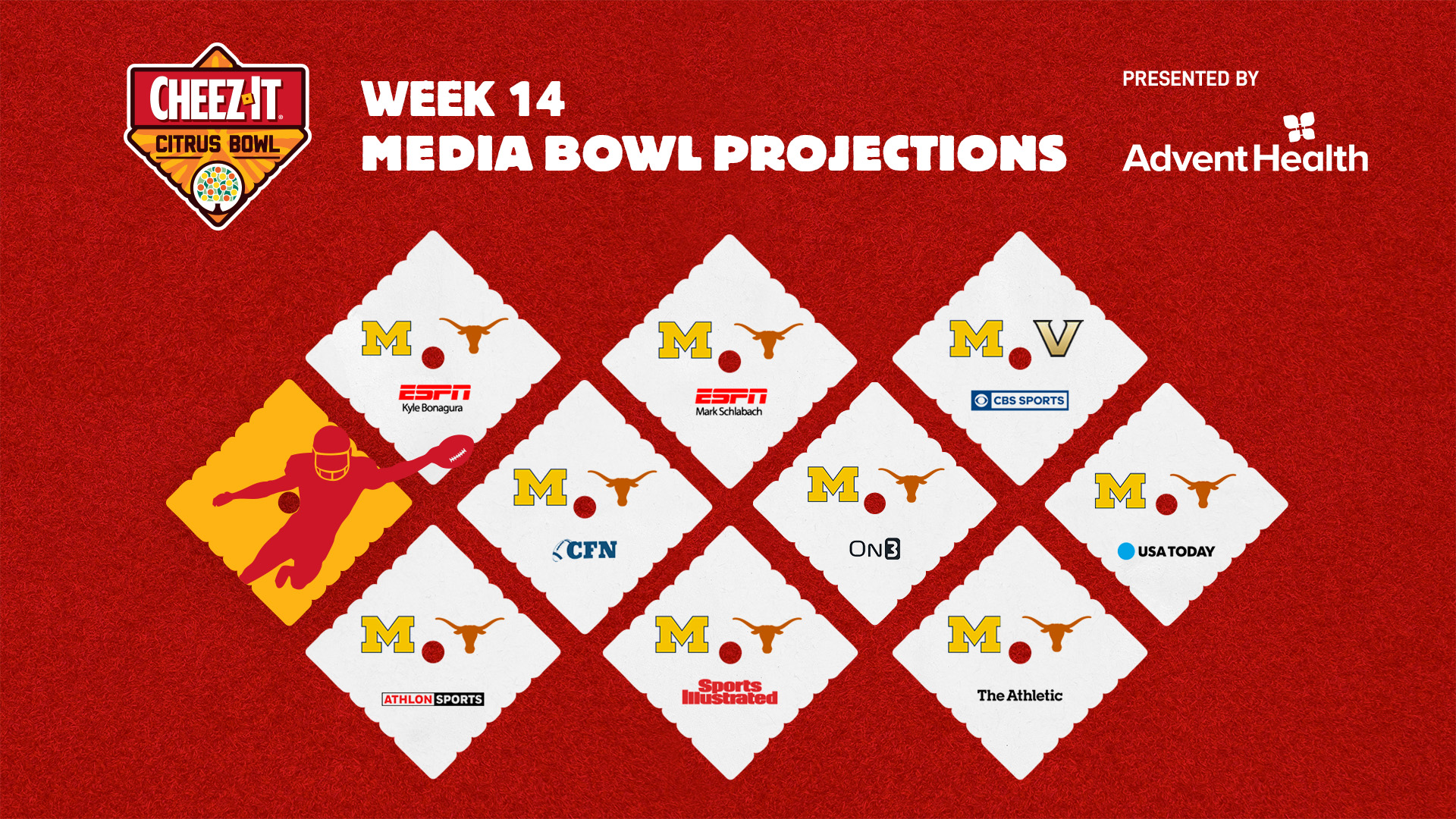 Bowl Projections - Cheez-It Citrus Bowl